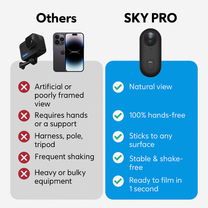SKYPRO – POV Camera